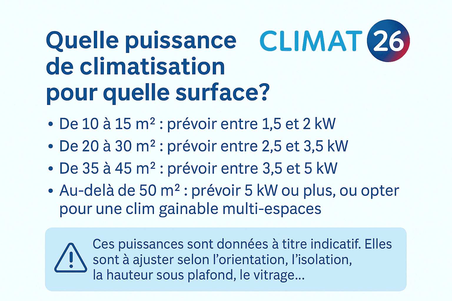 Quelle puissance de climatisation choisir selon la surface ? - Climat26
